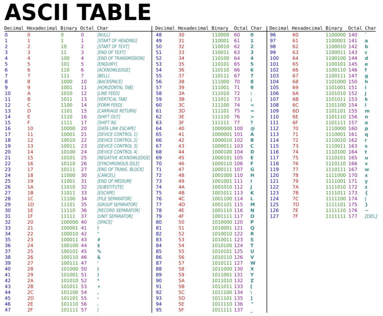 Extended Ascii Table Pdf