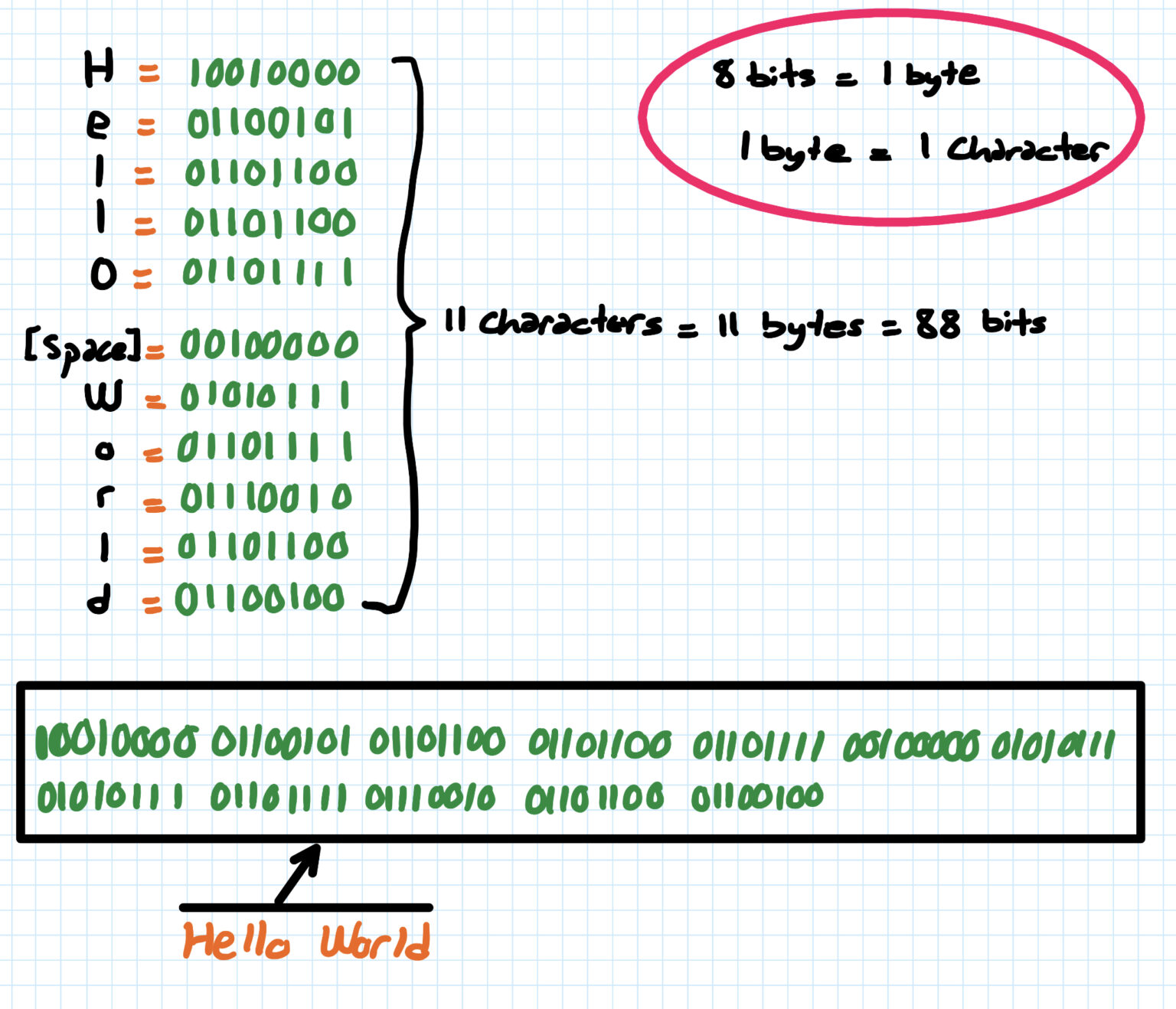 ASCII Table Kenan Han er Blog