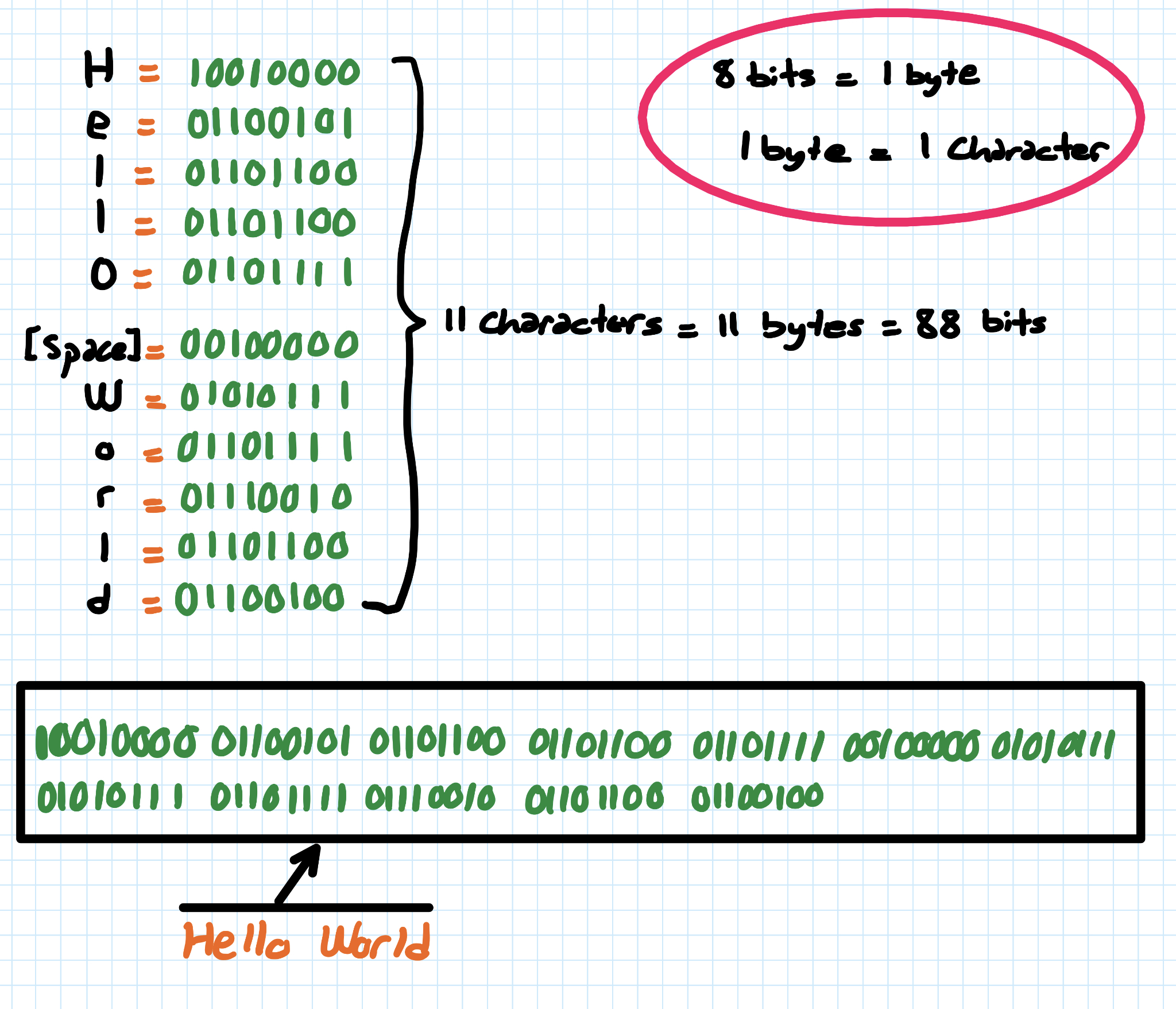 ASCII Table || Kenan Hançer Blog