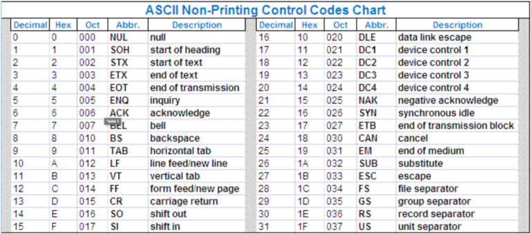 ASCII Table || Kenan Hançer Blog