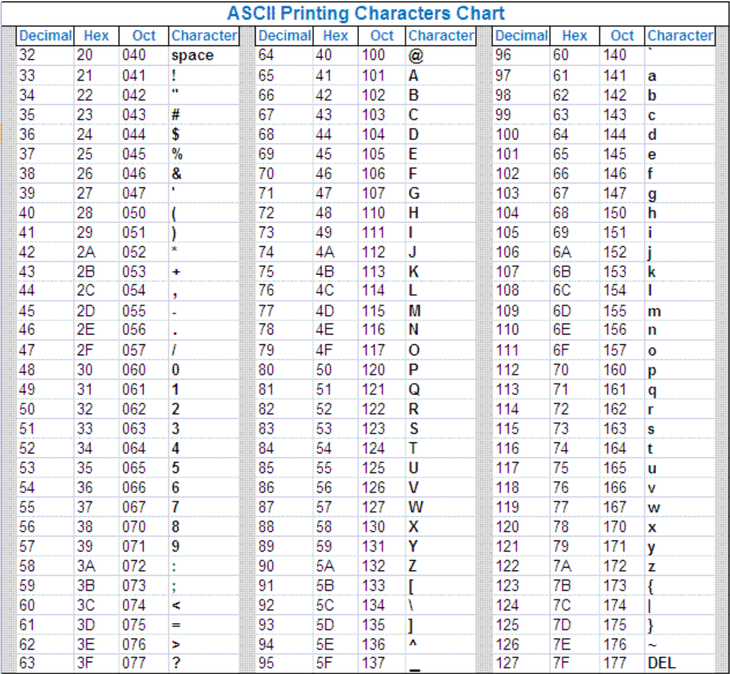 Ascii Codes Table