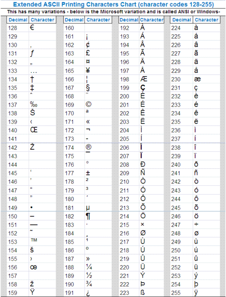 ASCII Table Kenan Han er Blog