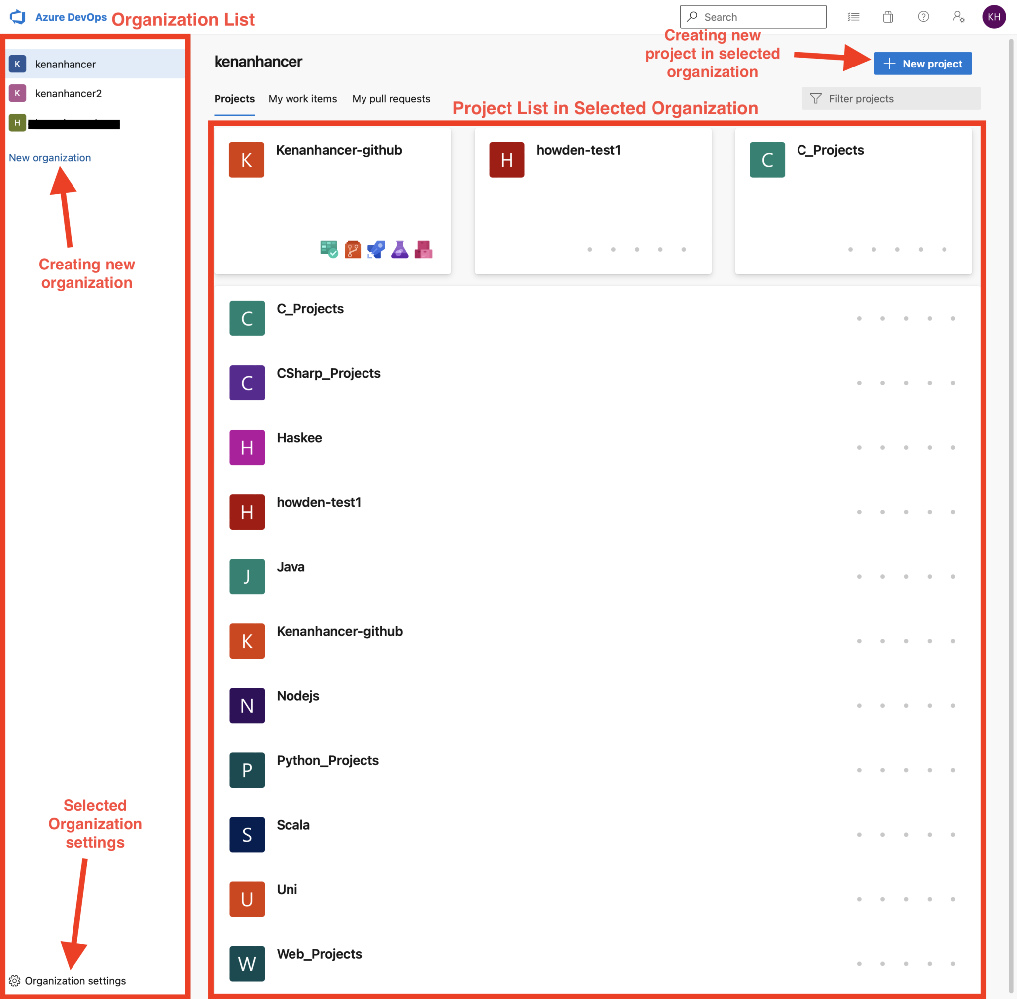 Azure DevOps: CI/CD IaC with YAML Pipeline || Kenan Hançer Blog